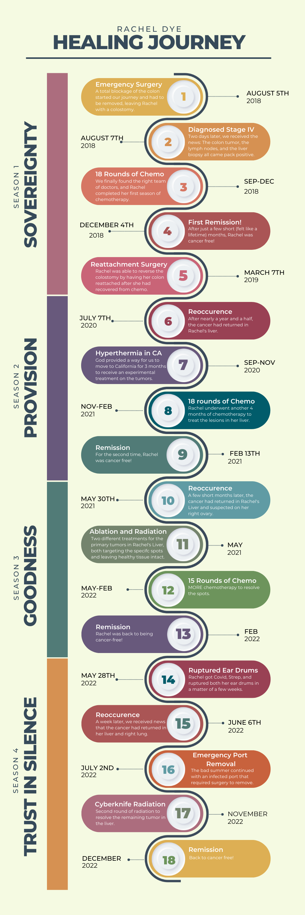 Why I Would Not Undo My Cancer — Home