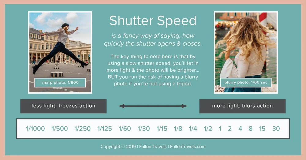 Shutter Speed Cheat Sheet