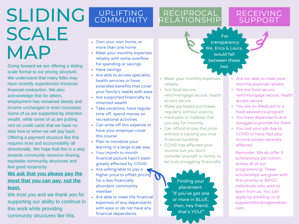 Sliding Scale Birdsong Sliding Scale Birdsong