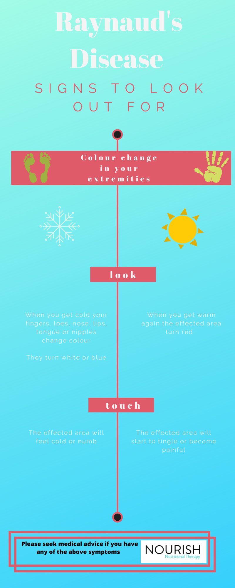 Raynaud's awareness month — Nourish