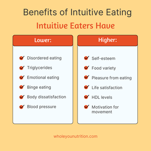 The Truth About Weight Loss and Intuitive Eating: What You Need to Know ...