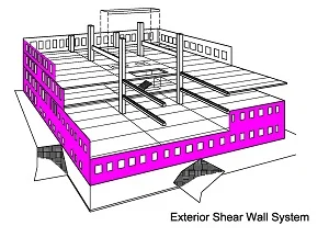 Building Engineering Resources — PCI GULF SOUTH