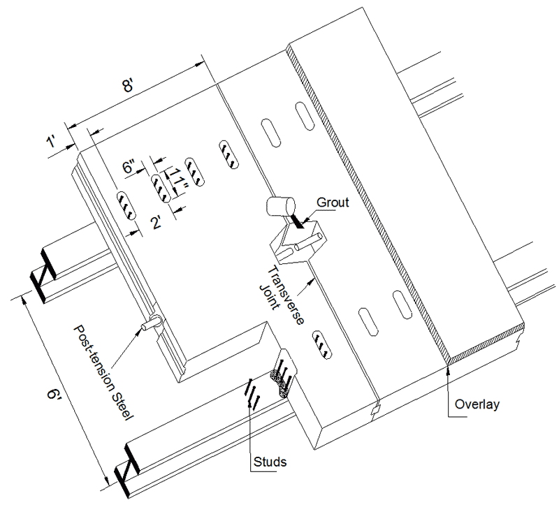 Full Depth Bridge Deck Panels — PCI GULF SOUTH
