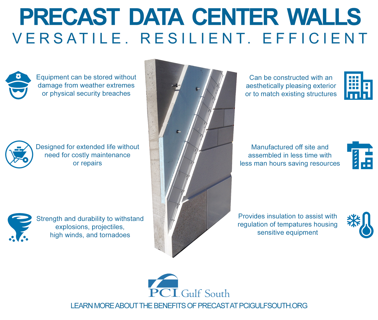 Data Centers Demand Versatility, Resiliency and Efficiency — PCI GULF SOUTH