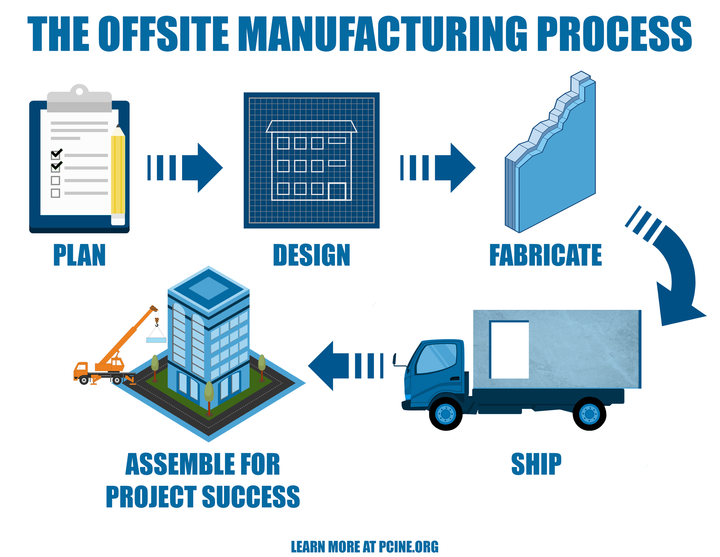 Offsite Construction and Precast — PCI GULF SOUTH