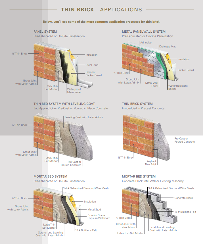Thinbrick and Precast — PCI GULF SOUTH