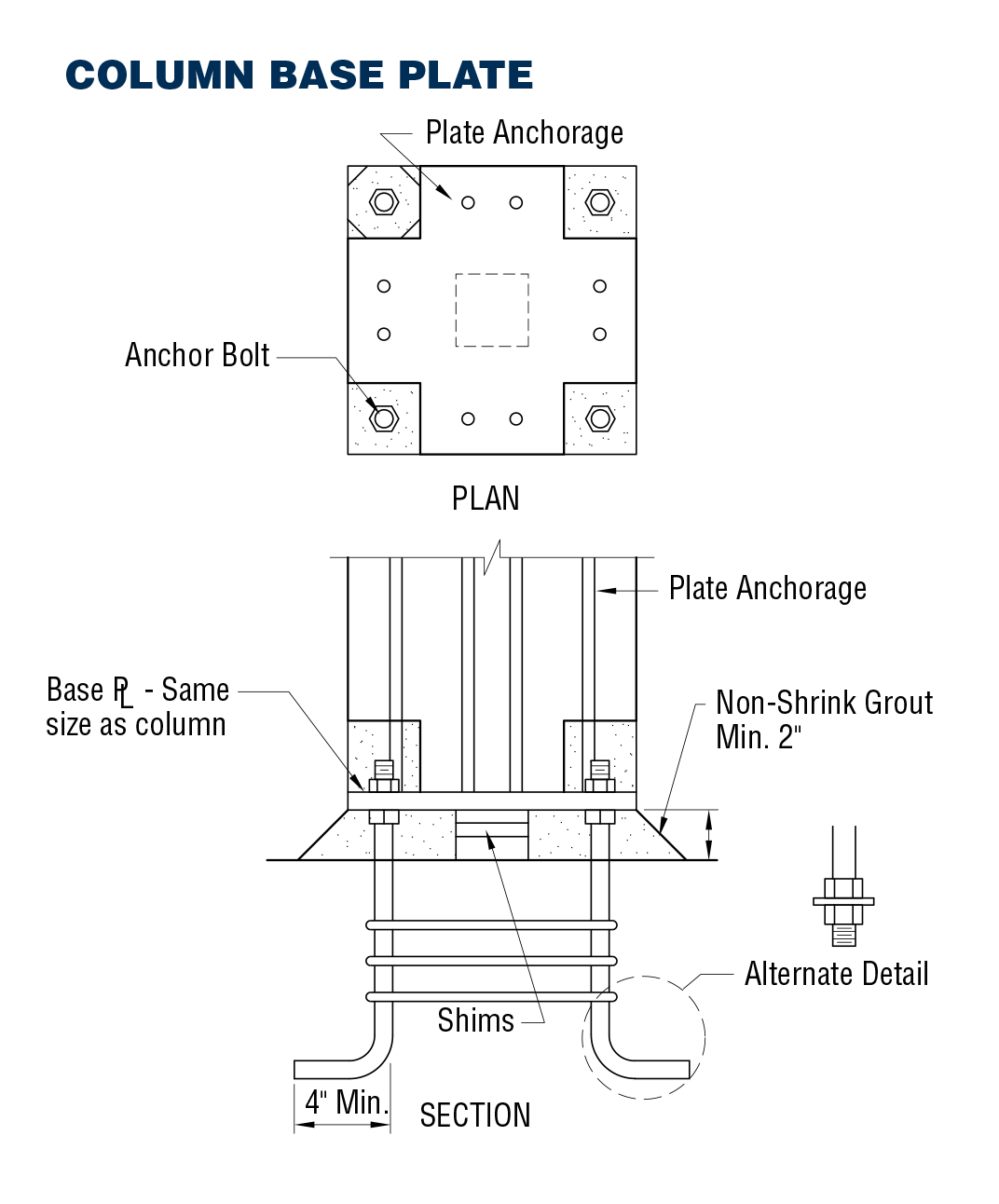 Precast Connections — PCI GULF SOUTH