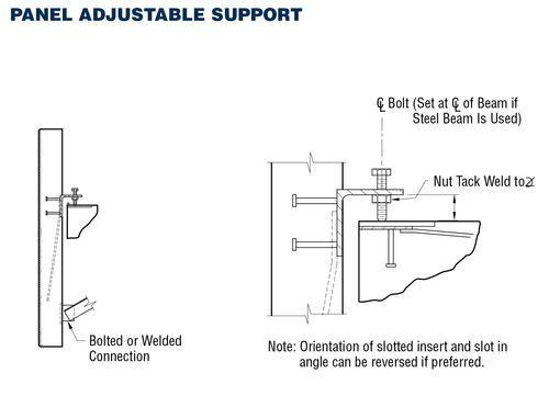 Precast Connections — PCI GULF SOUTH