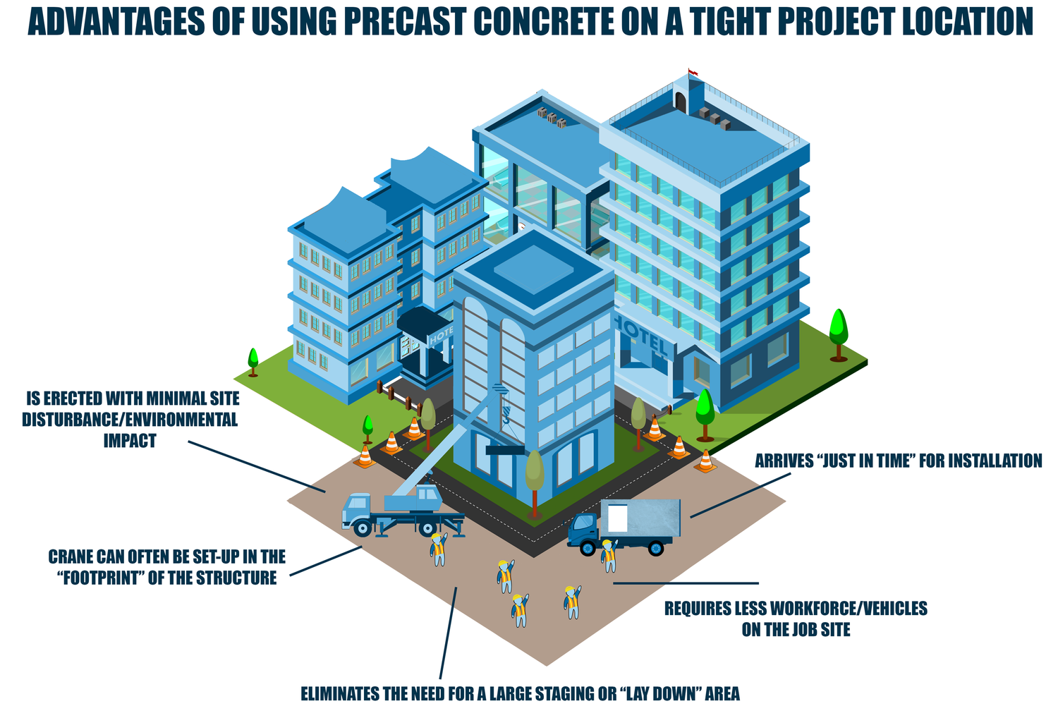 Precast Concrete: Making the Most of Tight Spaces — PCI GULF SOUTH