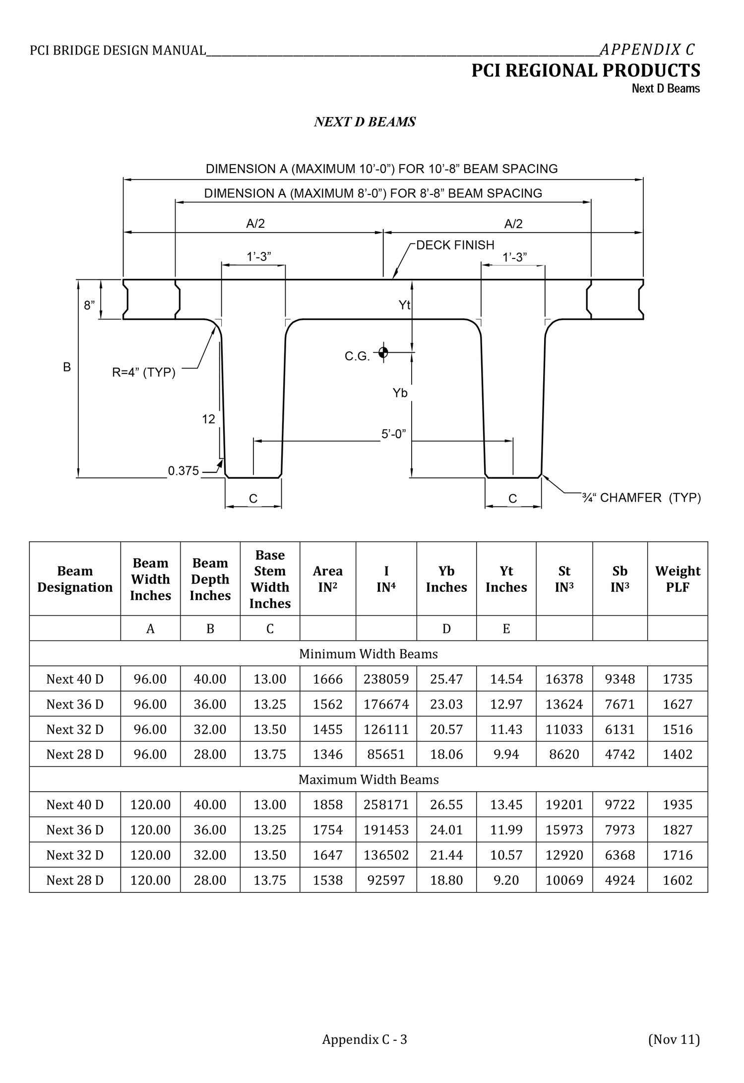 Precast NEXT Beams — PCI GULF SOUTH