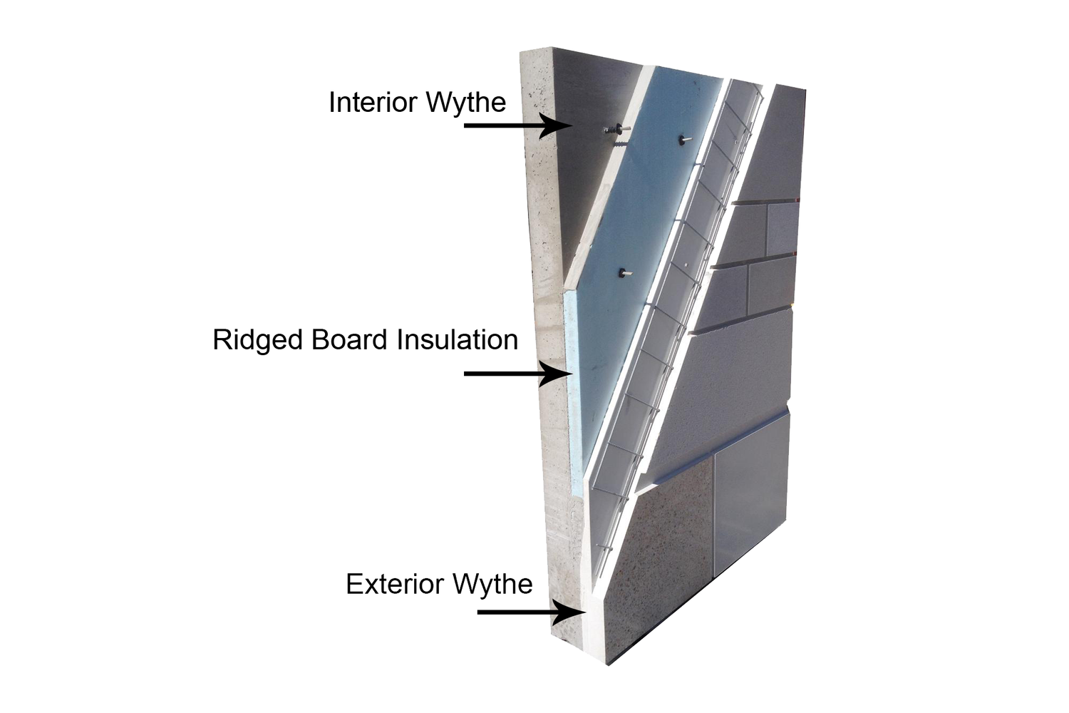 Precast Concrete & Sustainable Design — PCI GULF SOUTH