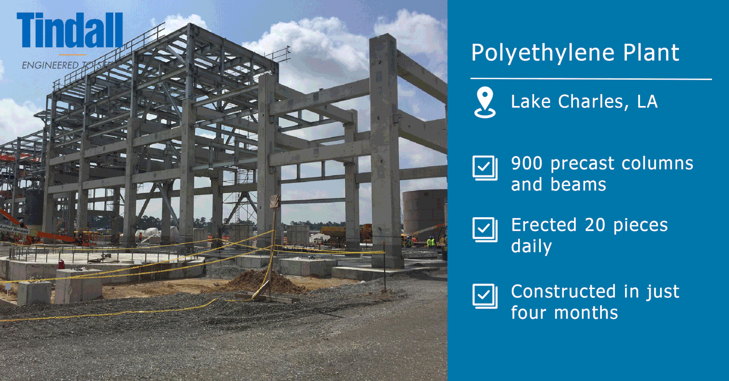 Polyethylene Plant — PCI GULF SOUTH