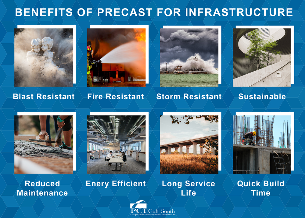 Precast and Infrastructure — PCI GULF SOUTH