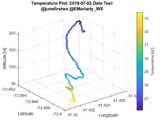 Engineering Projects — June First Severe Weather Research