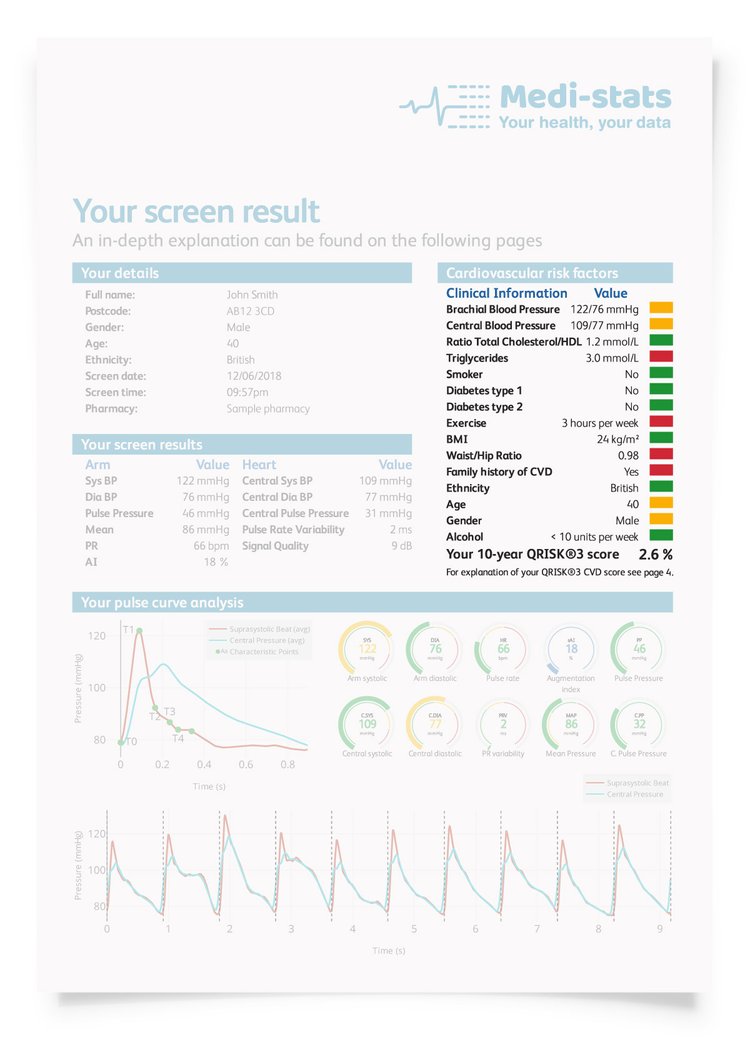 QRisk score — Medi-Stats