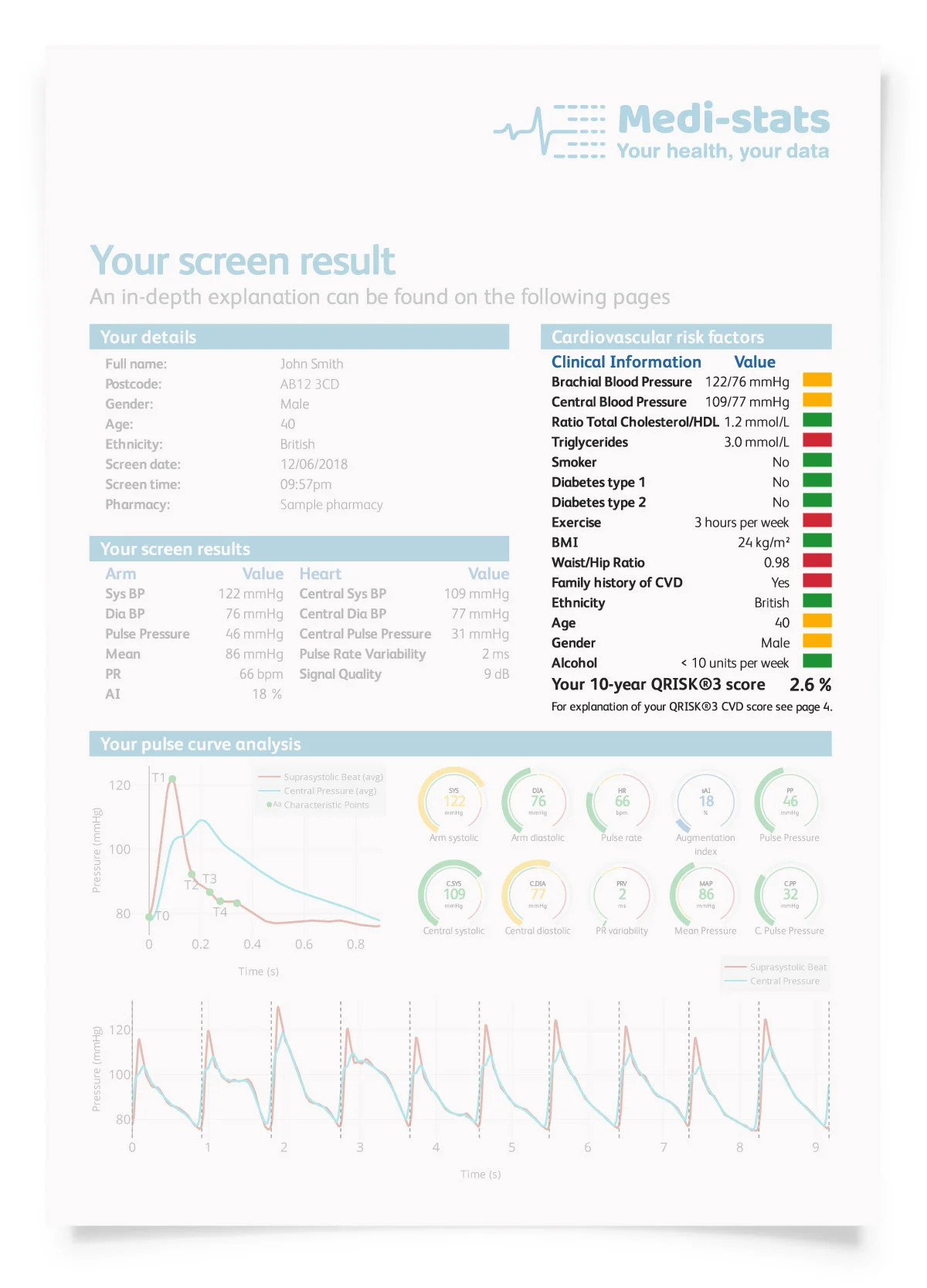 QRisk Score Medi Stats QRisk Score Medi Stats