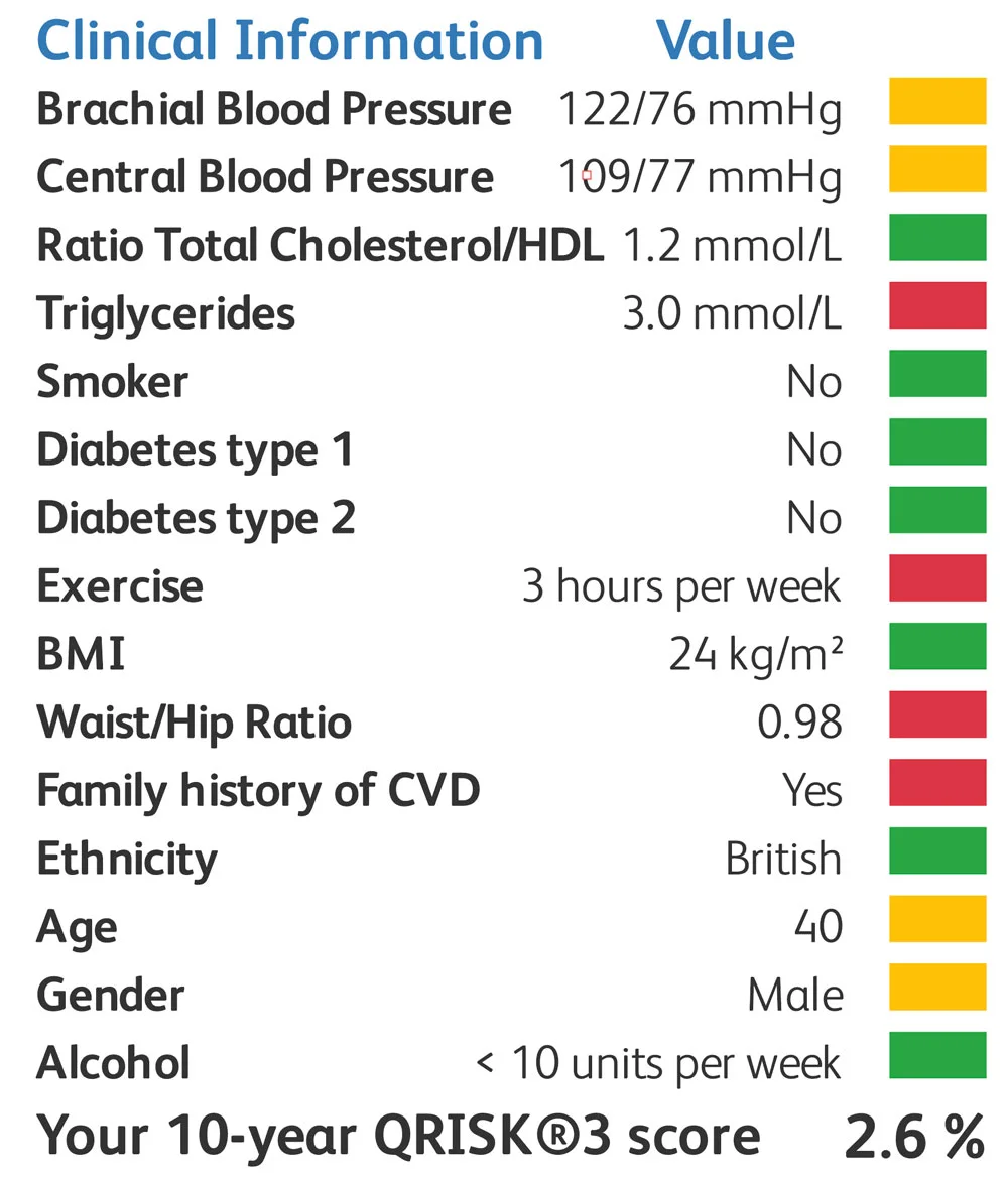 QRisk Score Medi Stats QRisk Score Medi Stats