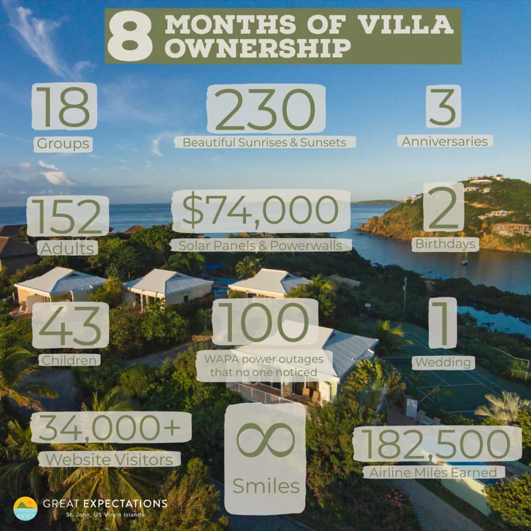 Month 8: Lightly-seasoned Villa Owners — Great Expectations
