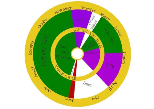 Guide to the Service — Calvary Episcopal Church