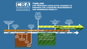 How California’s CPA License Modernization Could Help More Students ...