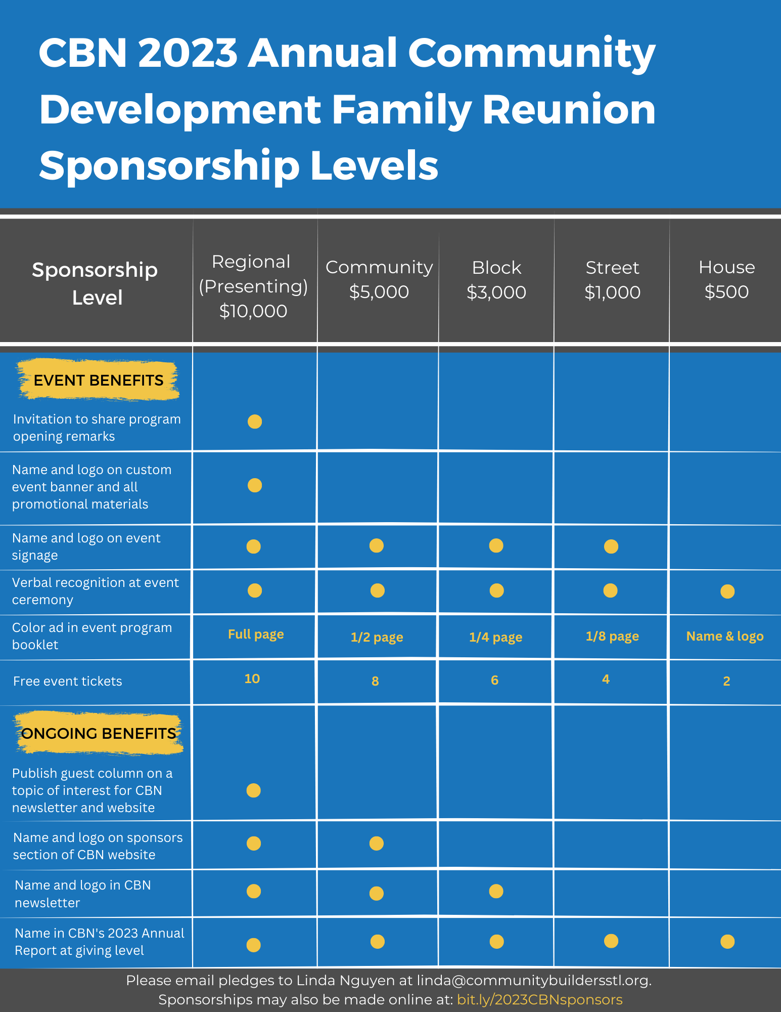 Awards Night Sponsorship — Community Builders Network