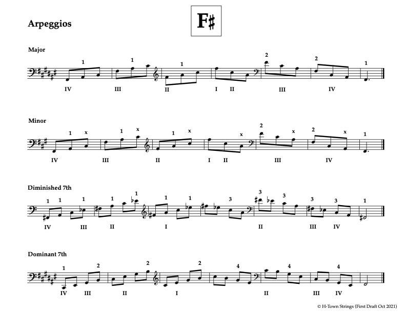 Scales and Arpeggios — H-Town Strings