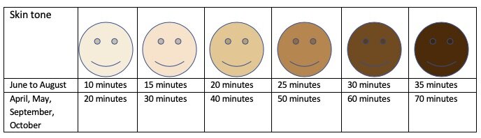 Walking in sunshine? — Caroline Rees PhD