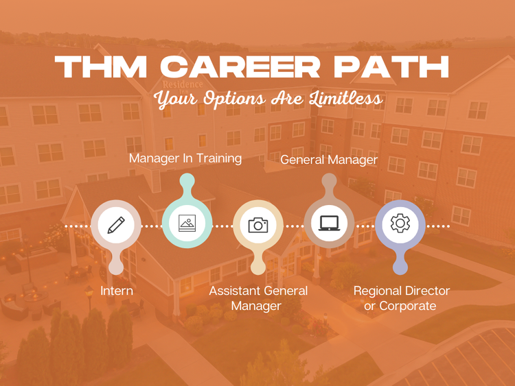 MIT Program & Internships — THM