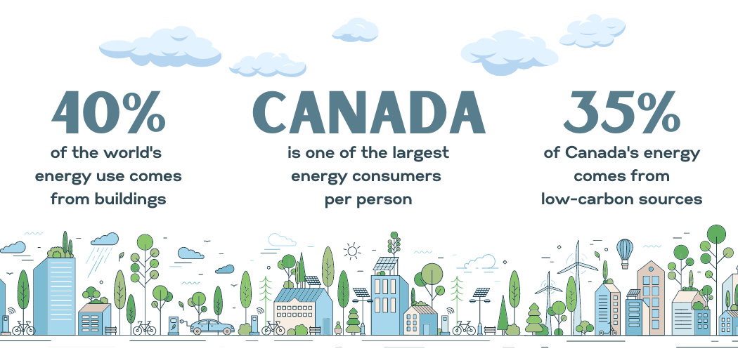 How to Reduce Your Carbon Footprint at Home | Petit Architect