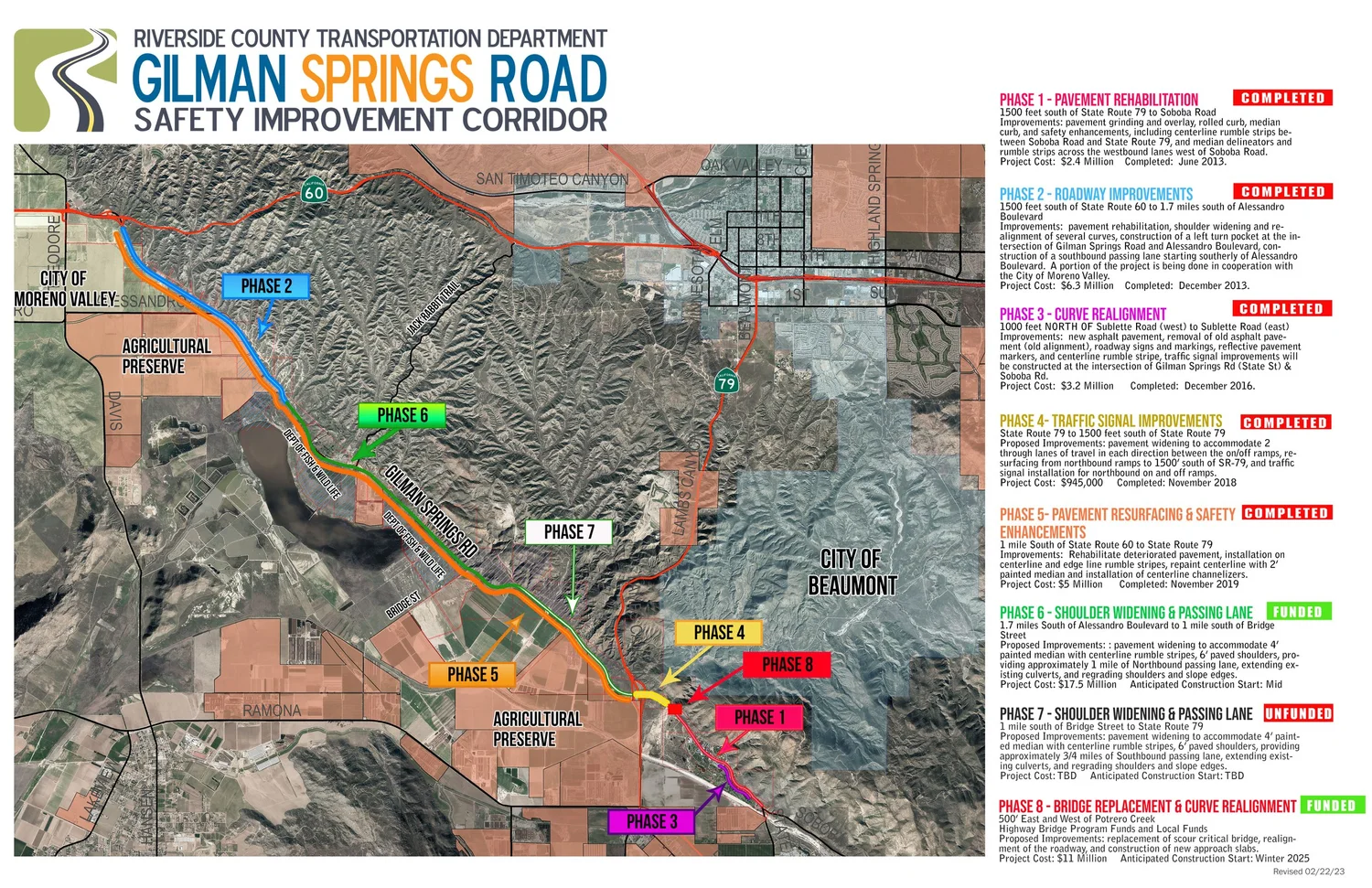 current project — Riverside County Projects