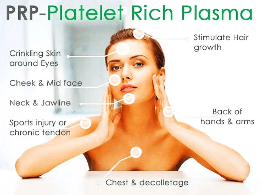 Platelet-rich plasma (PRP) — SCNMC: Integrative Wellness