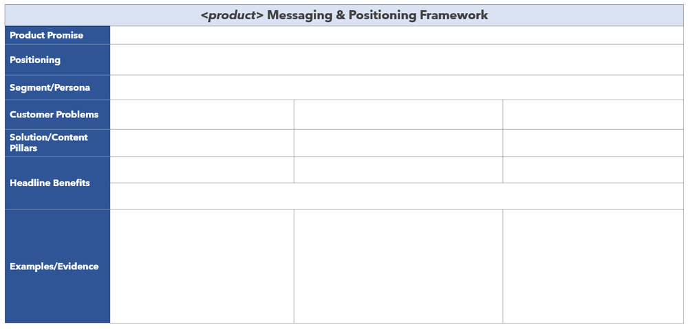 Content Marketing Series: Defining Your Audience — Prime 8 Consulting