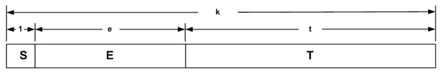 Floating Point Explained — True North Floating Point