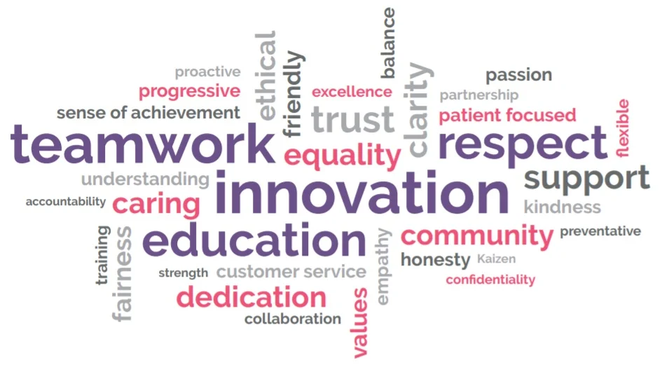 Core Values — Premier Medical Centre