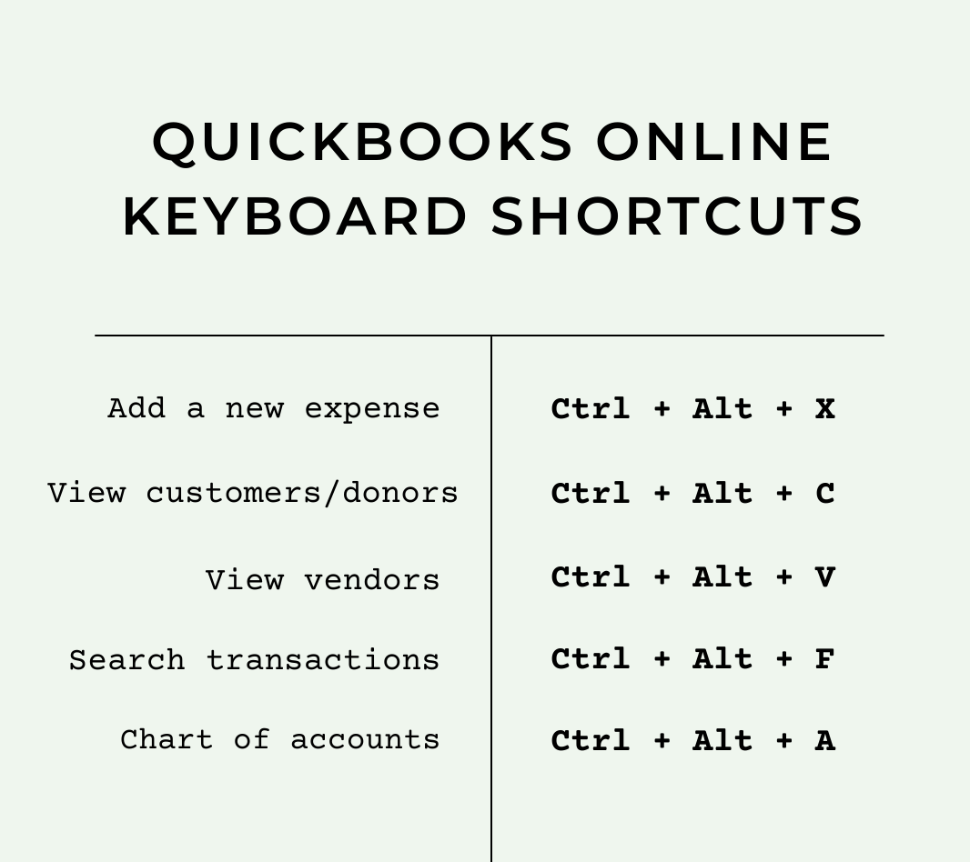 QuickBooks Online Tips and Tricks For Remote Accounting — Altruic Advisors