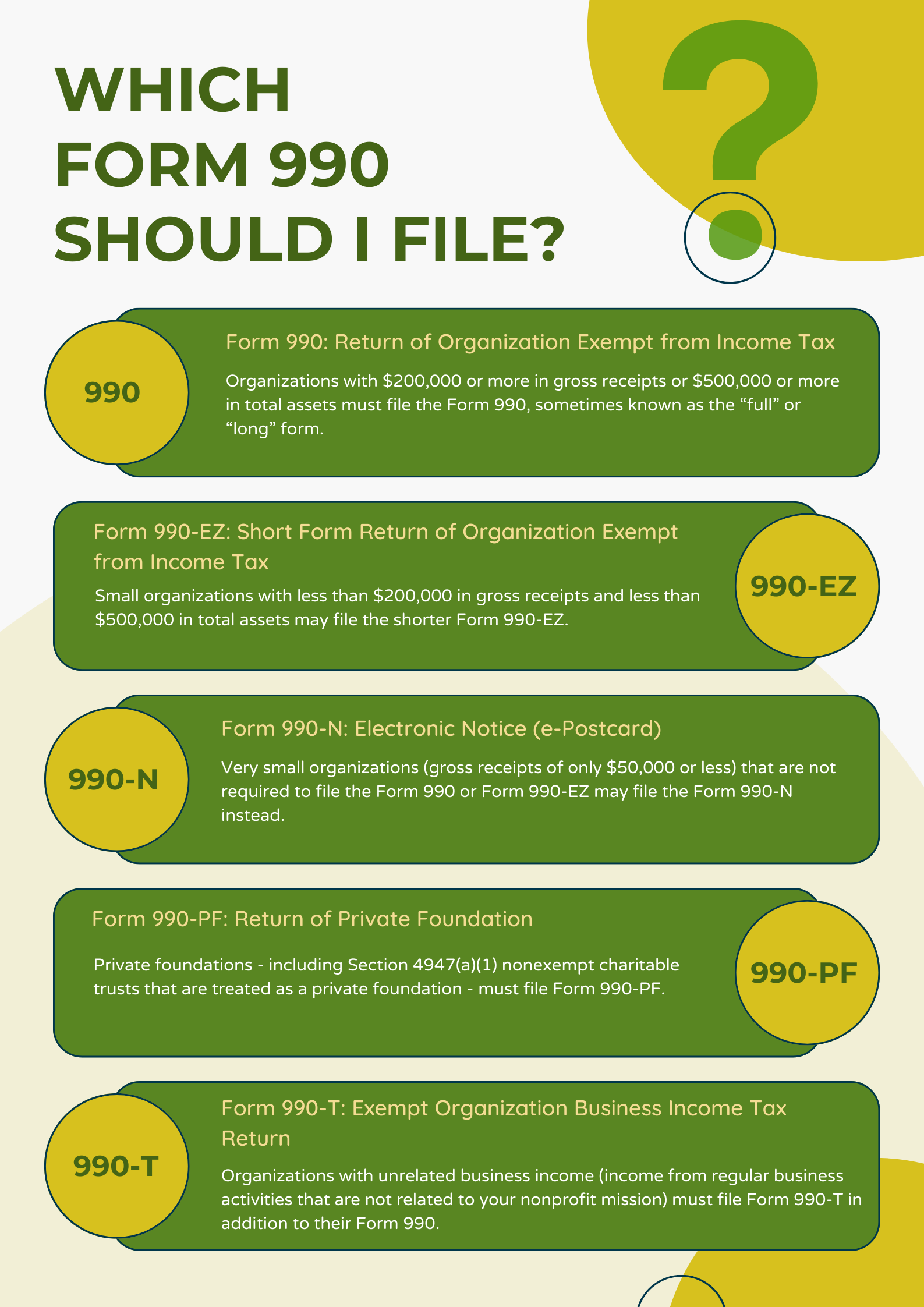 Which Form 990 Should We File? A Guide for Nonprofits — Altruic Advisors