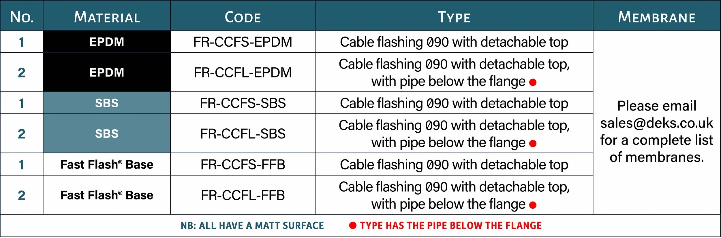Commercial Cable Entry — DEKS Industries Europe Limited