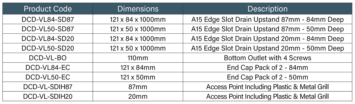 A15 Slot Drain — DEKS Industries Europe Limited