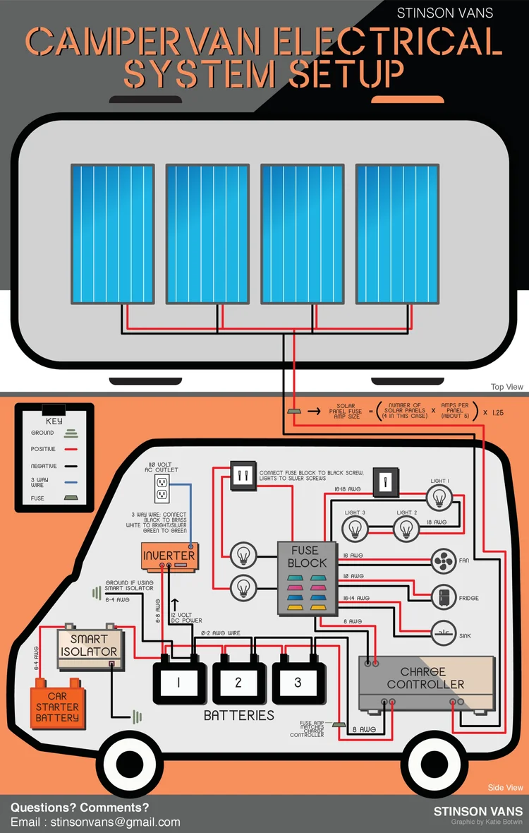 Van Electrical System —Stinson Vans