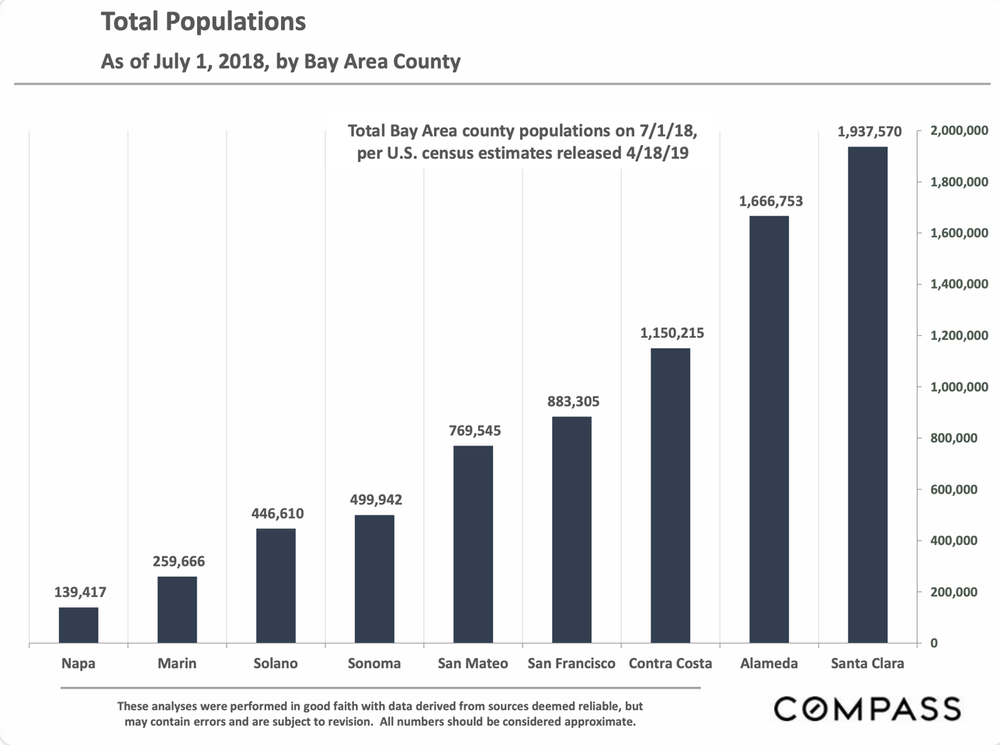 Bay Area Population Changes: 2010 - 2018 — Lana Tsarikaeva | Realtor