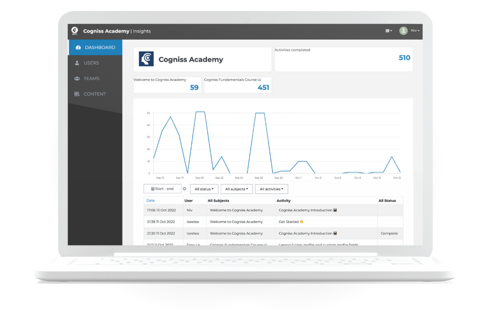 Create digital health & behavior change solutions | Cogniss: The no ...
