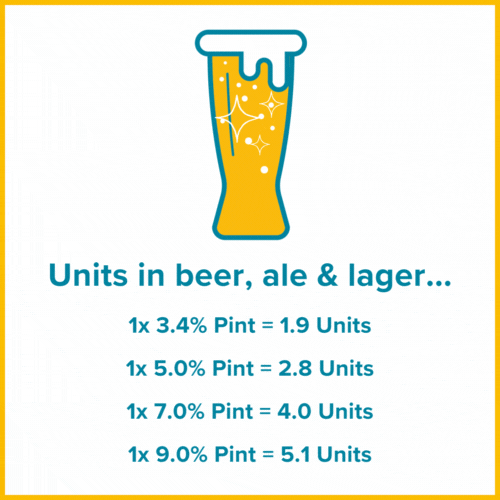 Alcohol Awareness Week page — DrinkCoach