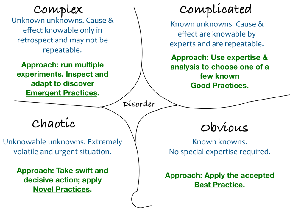 Understanding Complexity to Make Better Decisions: Cynefin Demystified ...