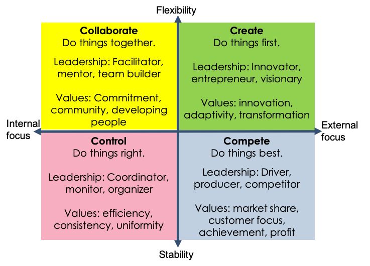 Agility 11 - Certified Agile Leadership training — Agility 11