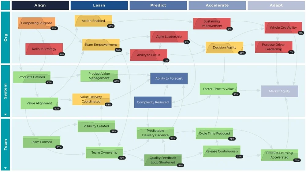 Agility 11 - Agile transformation case study at Ericsson — Agility 11
