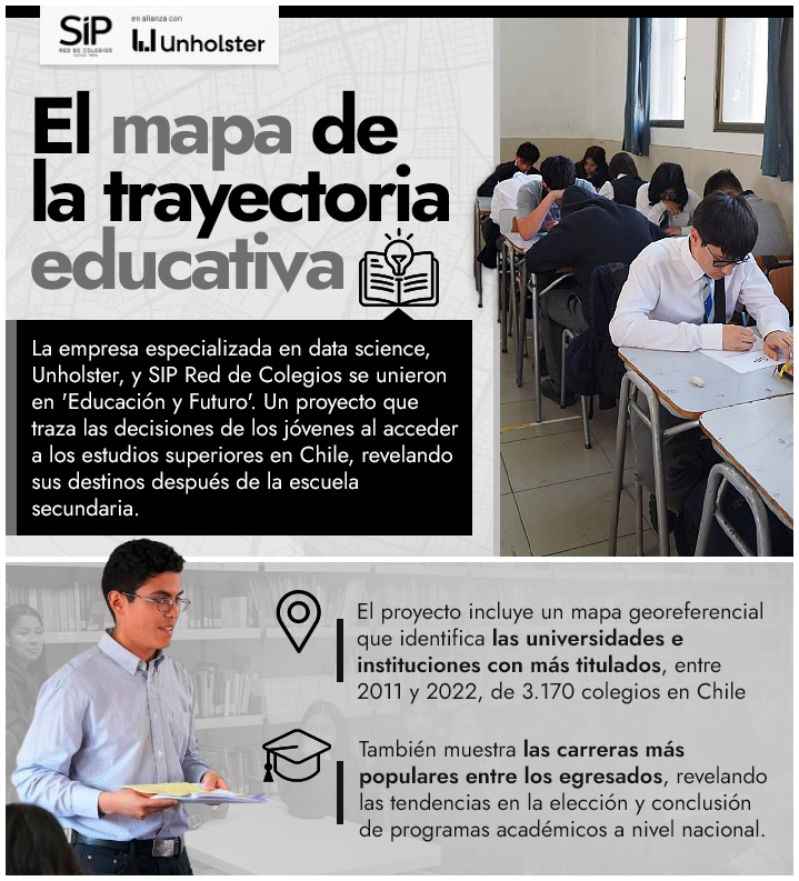 Mapa De Colegios Y Universidades