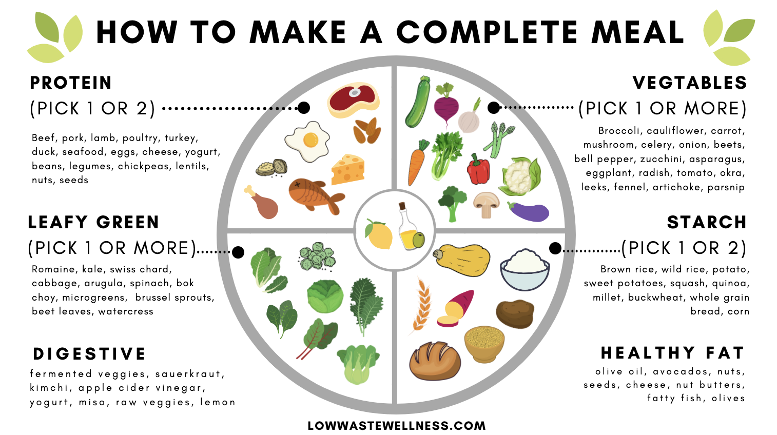 Meal Guides — Nourish with Bella