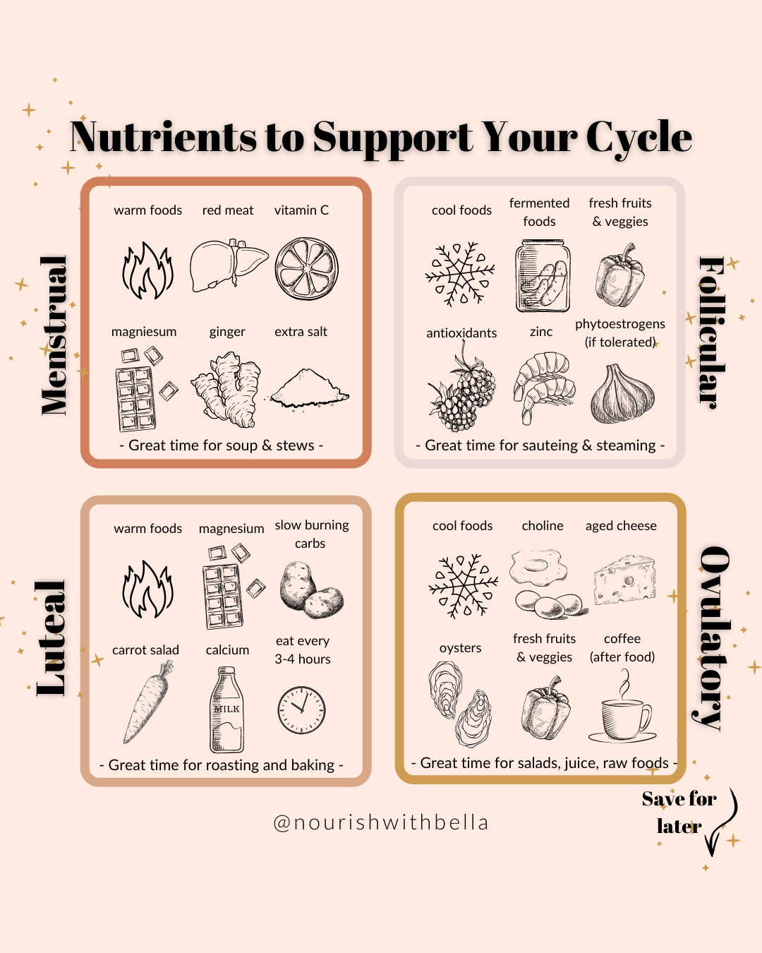 How to Optimize Your Life with Your Cycle — Nourish with Bella