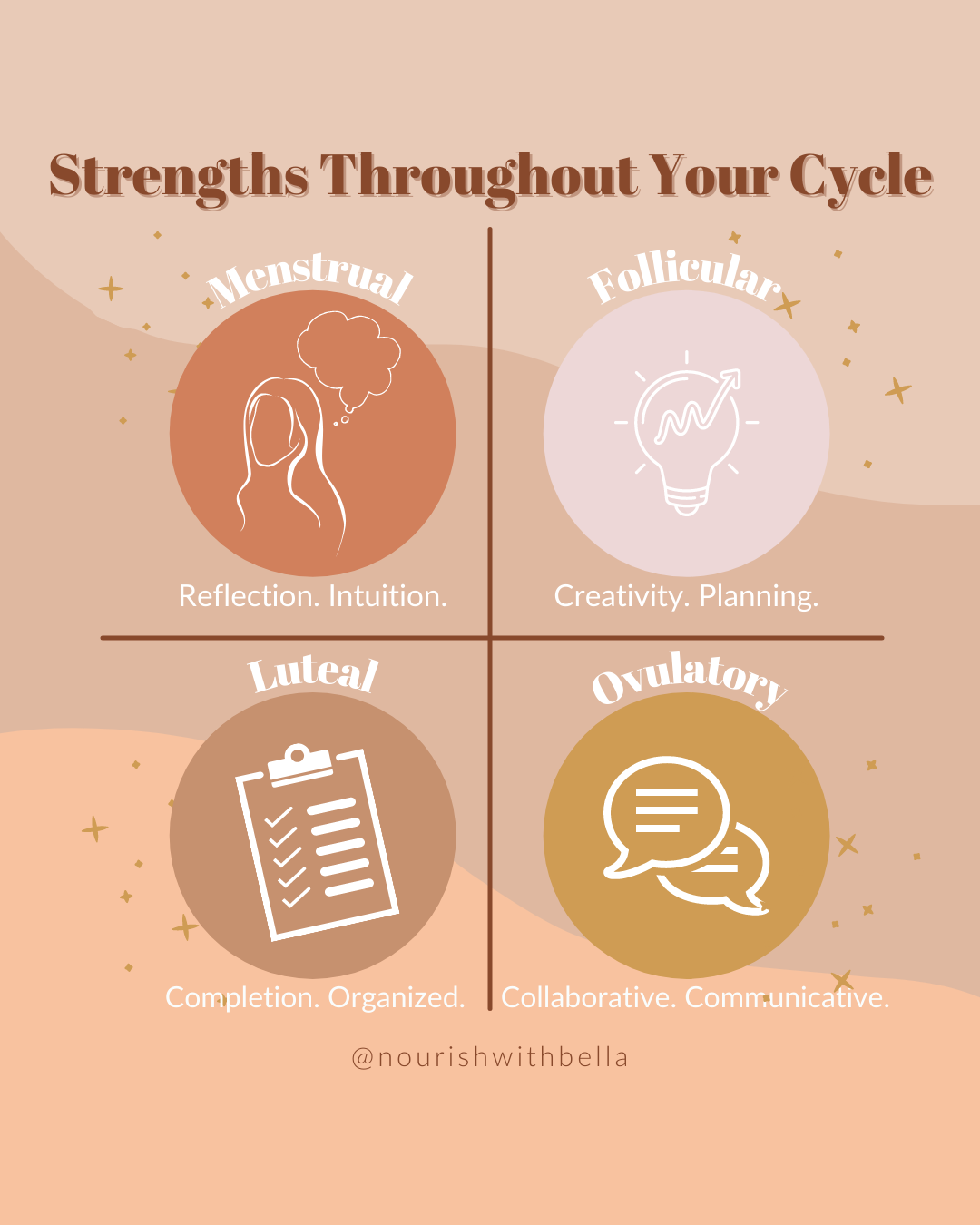 How to Optimize Your Life with Your Cycle — Nourish with Bella