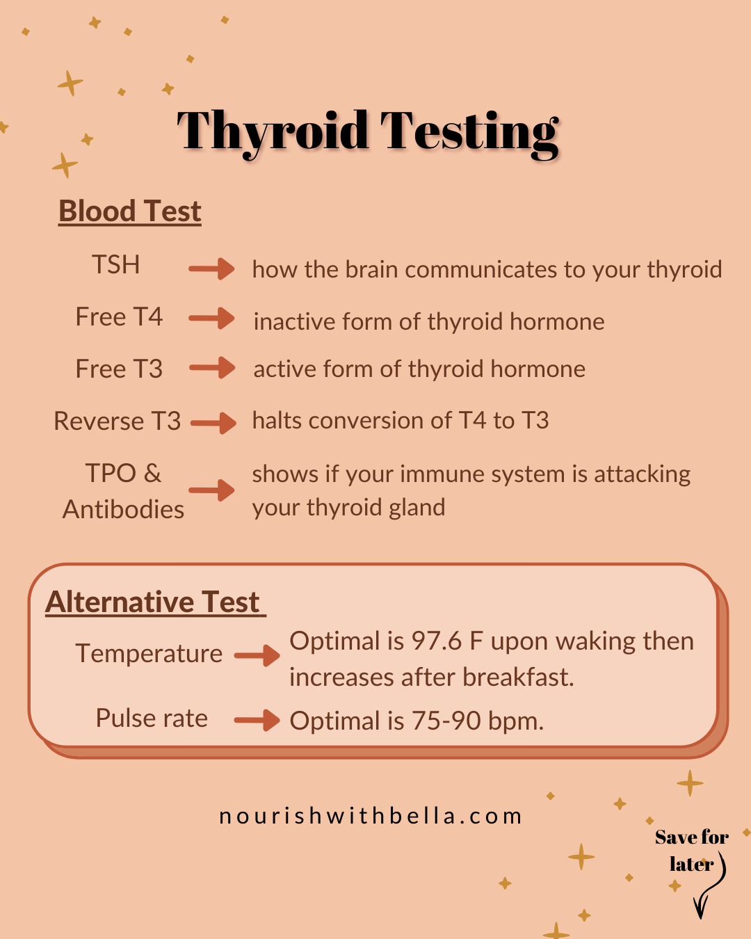 Thyroid Health: Function, Symptoms, Testing, Optimal Foods, Low levels ...
